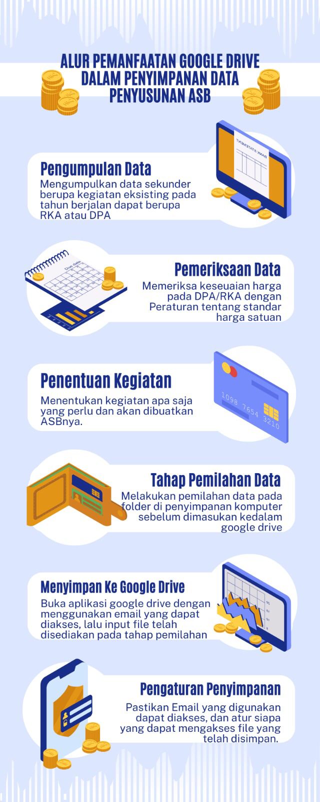 ALUR PEMANFAATAN GOOGLE DRIVE DALAM PENYIMPANAN DATA PENYUSUNAN ASB - BPKAD