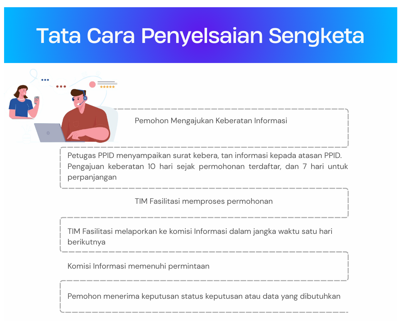 Permohonan Penyelesaian Sengketa - BPKAD